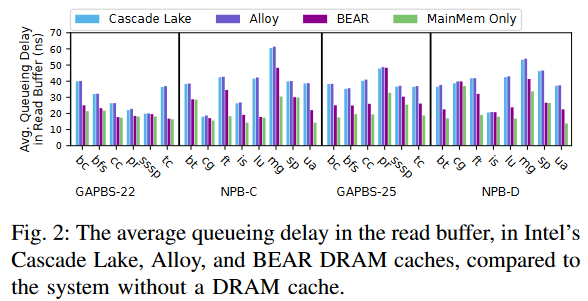保持 DRAM 的命令总线和存储体忙碌