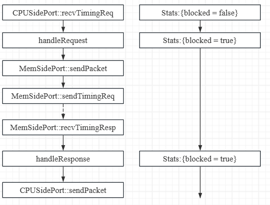 return owner -> handleResponse ( pkt );