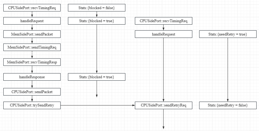return owner -> handleResponse ( pkt );