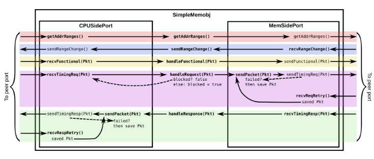 return owner -> handleResponse ( pkt );