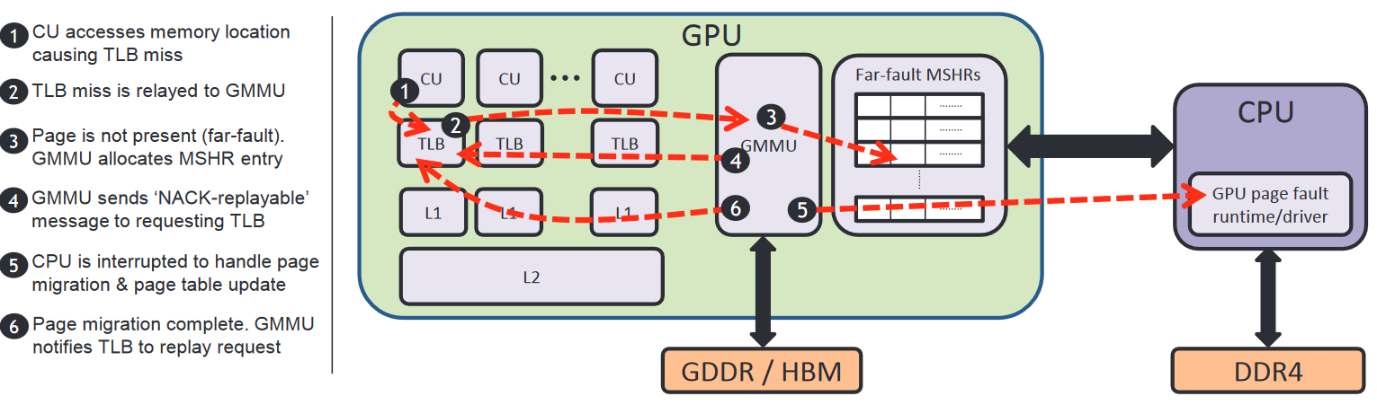 上述图片进攻参考，图序号和下面Step不对应