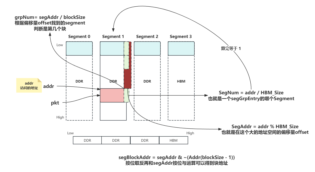 xxxxxxxxxx void chameleonctrl functionalaccess packetptr pkt dprintf ...