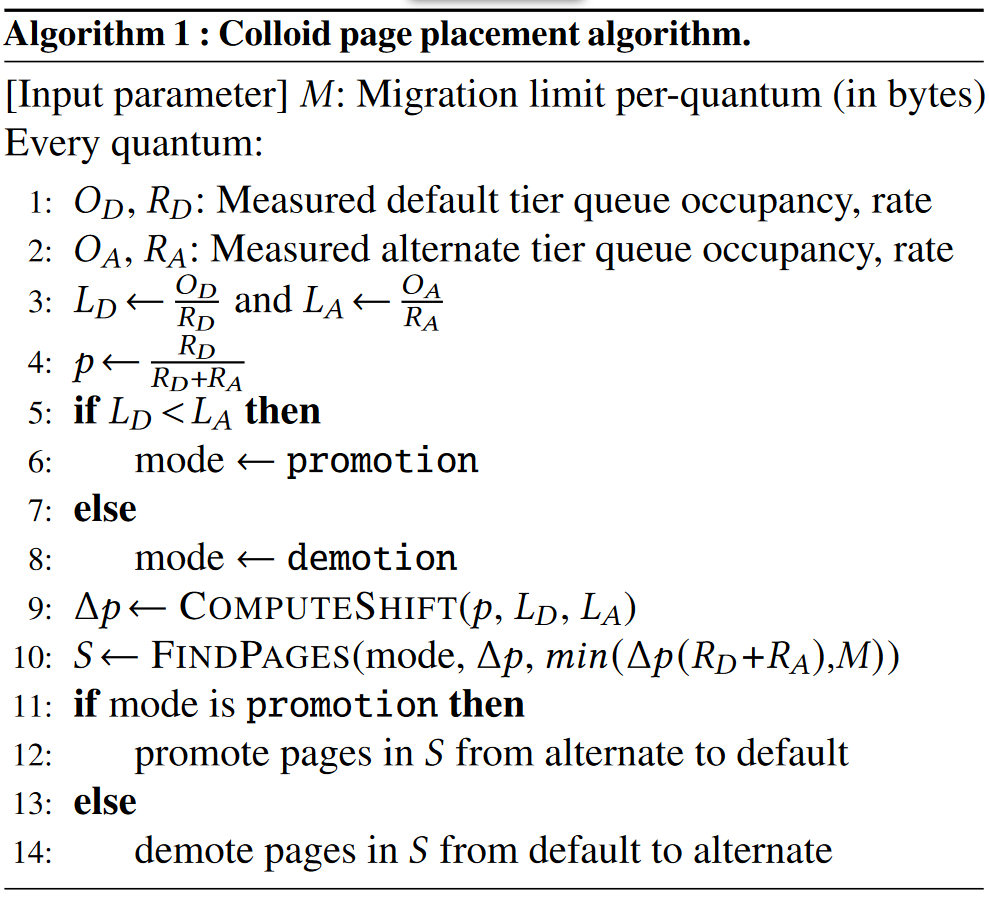 Overview of the Colloid page placement algorithm