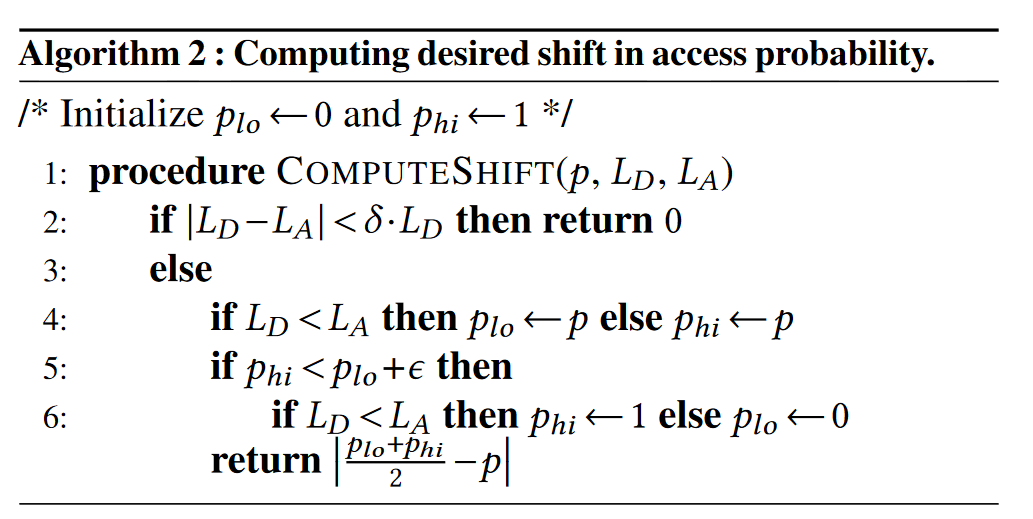 为了找到所需的访问概率变化，Colloid 执行一种 二分查找风格 的过程（算法 2），使用两个水位标记
